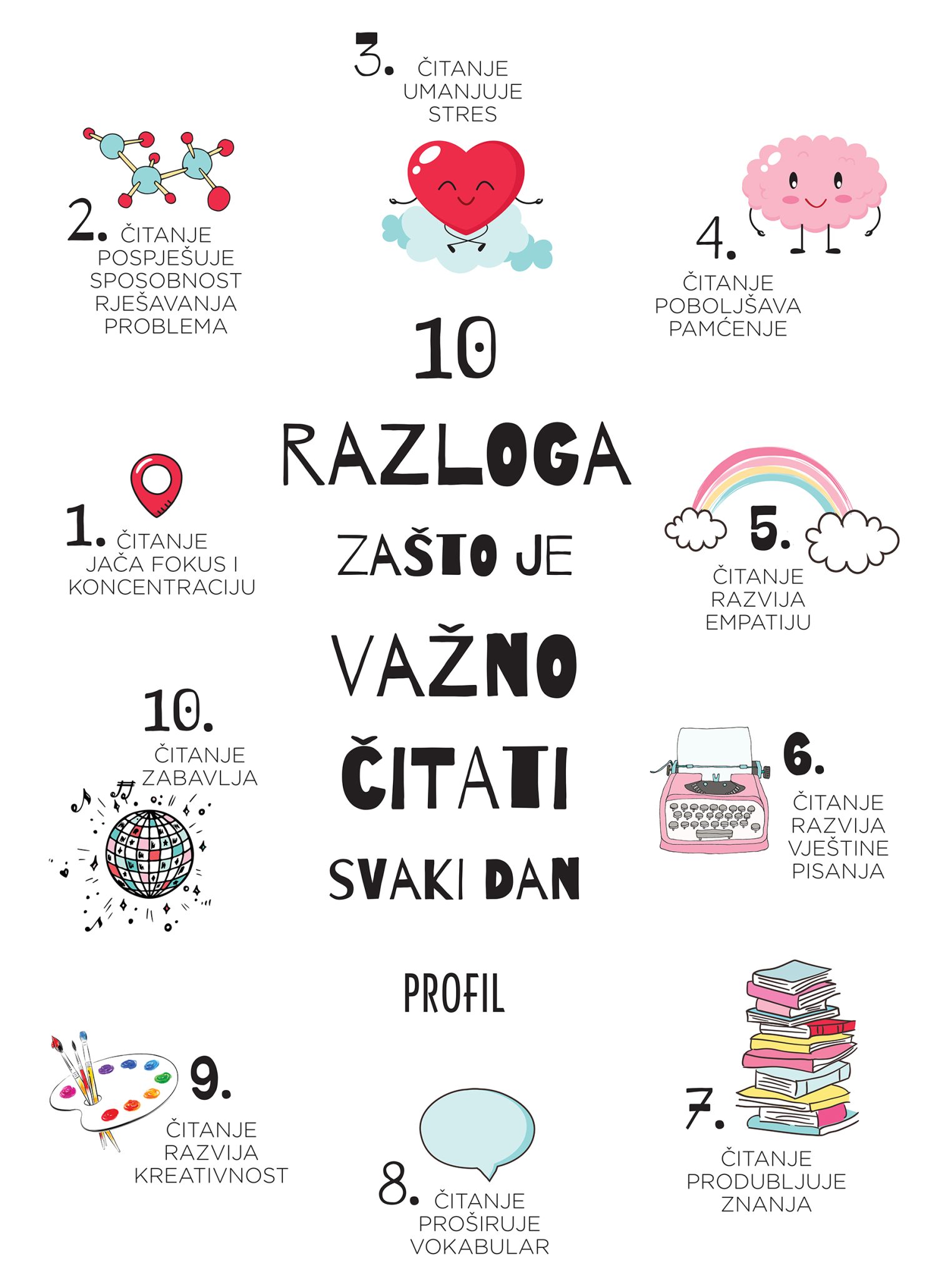 Plakat - 10 razloga zašto je važno čitati - Profil knjiga